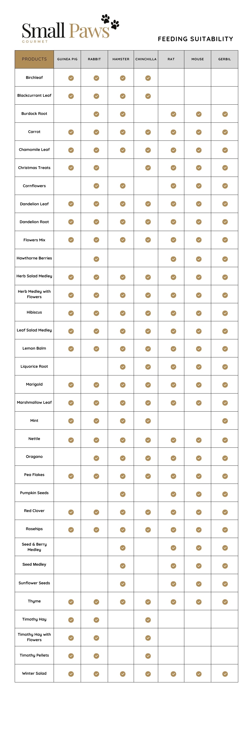 Treat Checklist – Small Paws Gourmet